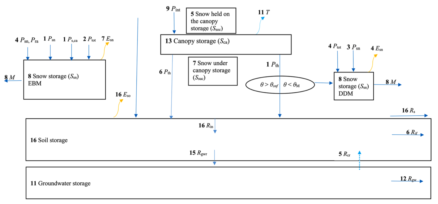 Understanding each other's models: an introduction and a standard ...